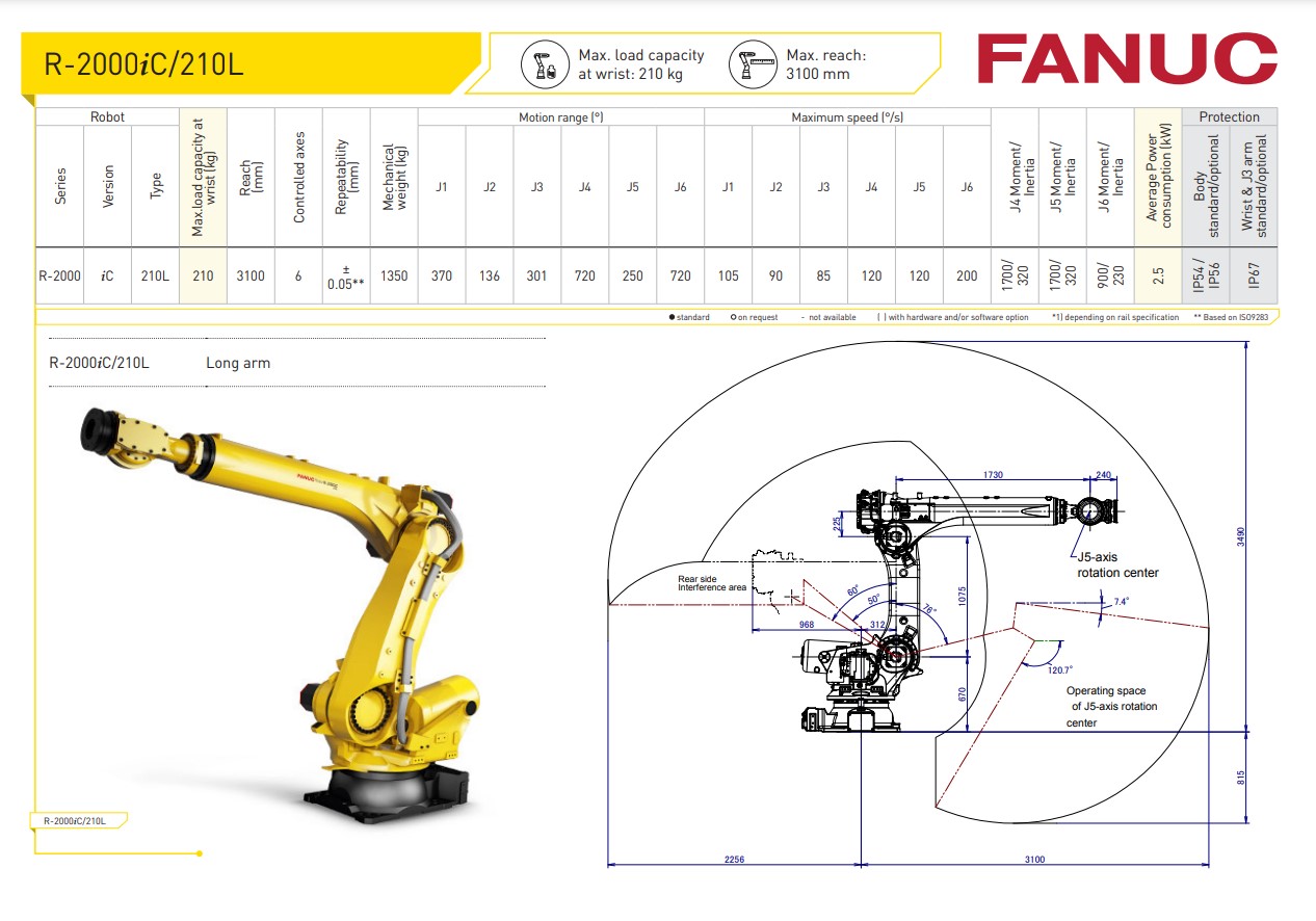 FANUC R-2000iC/210L R-SERIES 6 AXES ROBOT DATA SHEET | R.A.B. Industries Inc.
